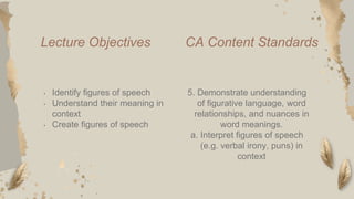 Exploring Words and Phrases Figures of Speech.pptx