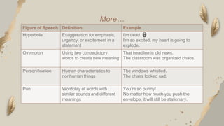 Exploring Words and Phrases Figures of Speech.pptx