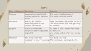 Exploring Words and Phrases Figures of Speech.pptx