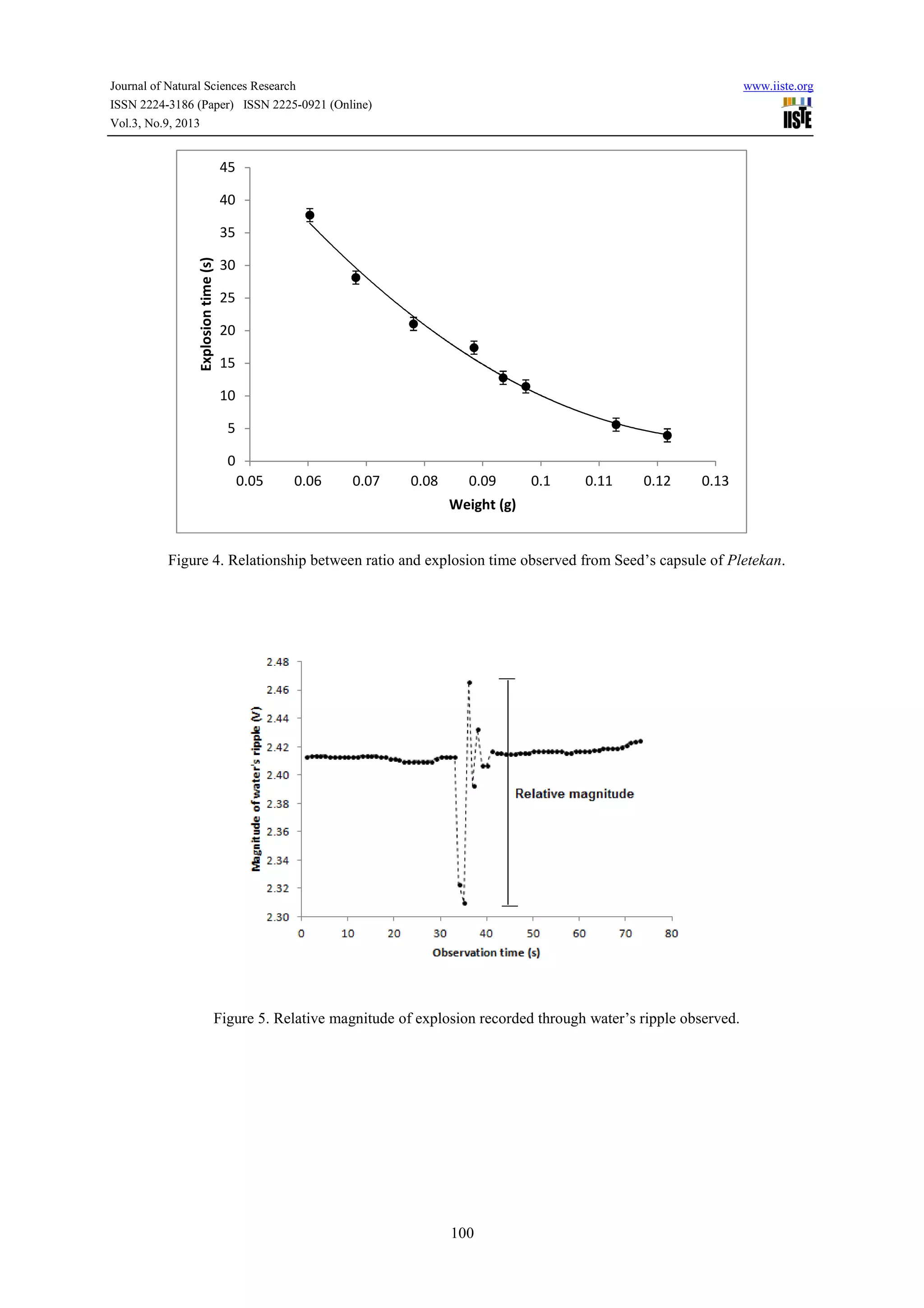 Explosion phenomenon observed from seed capsules of pletekan (ruellia ...