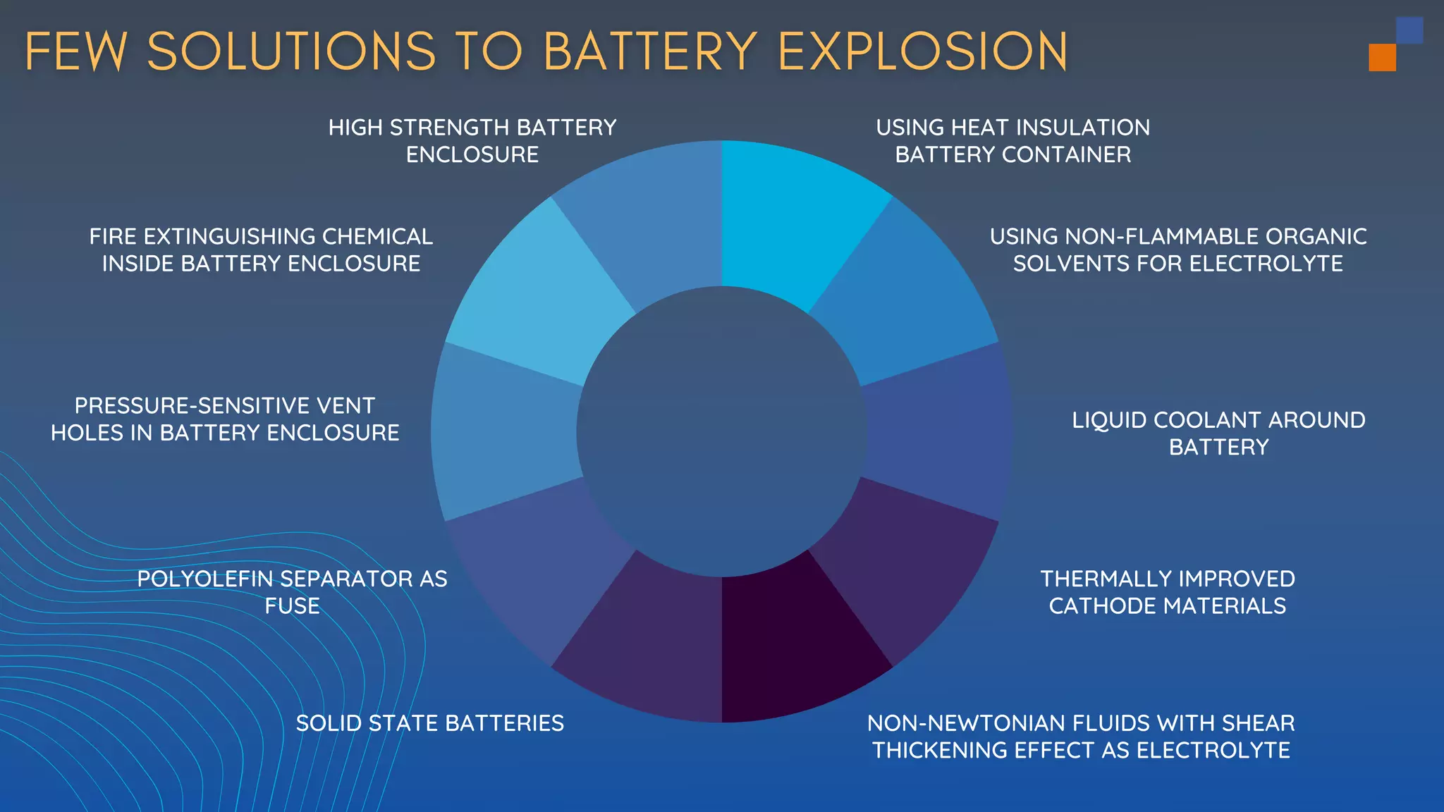 Explosion Proof Batteries.pdf