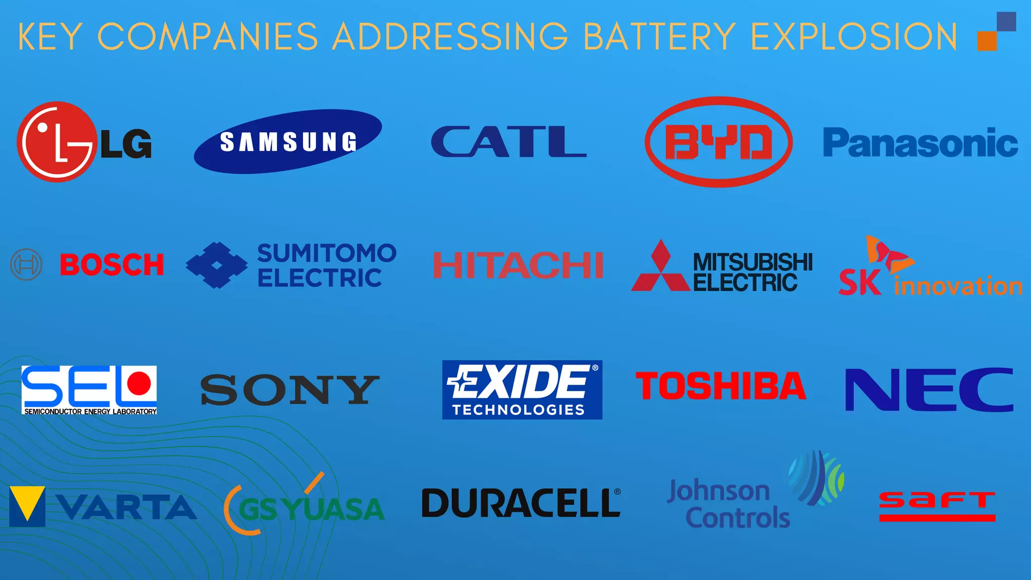 Explosion Proof Batteries.pdf