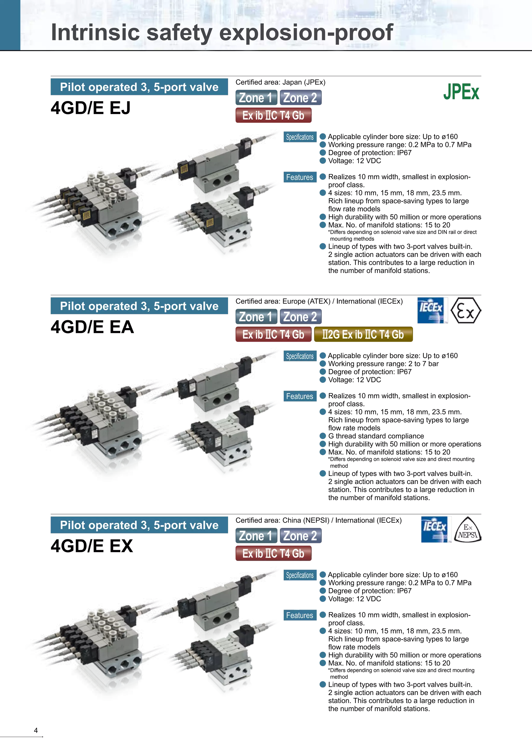 EXPLOSION PROOF CKD CORP A PROVA DE EXPLOSAO.pdf