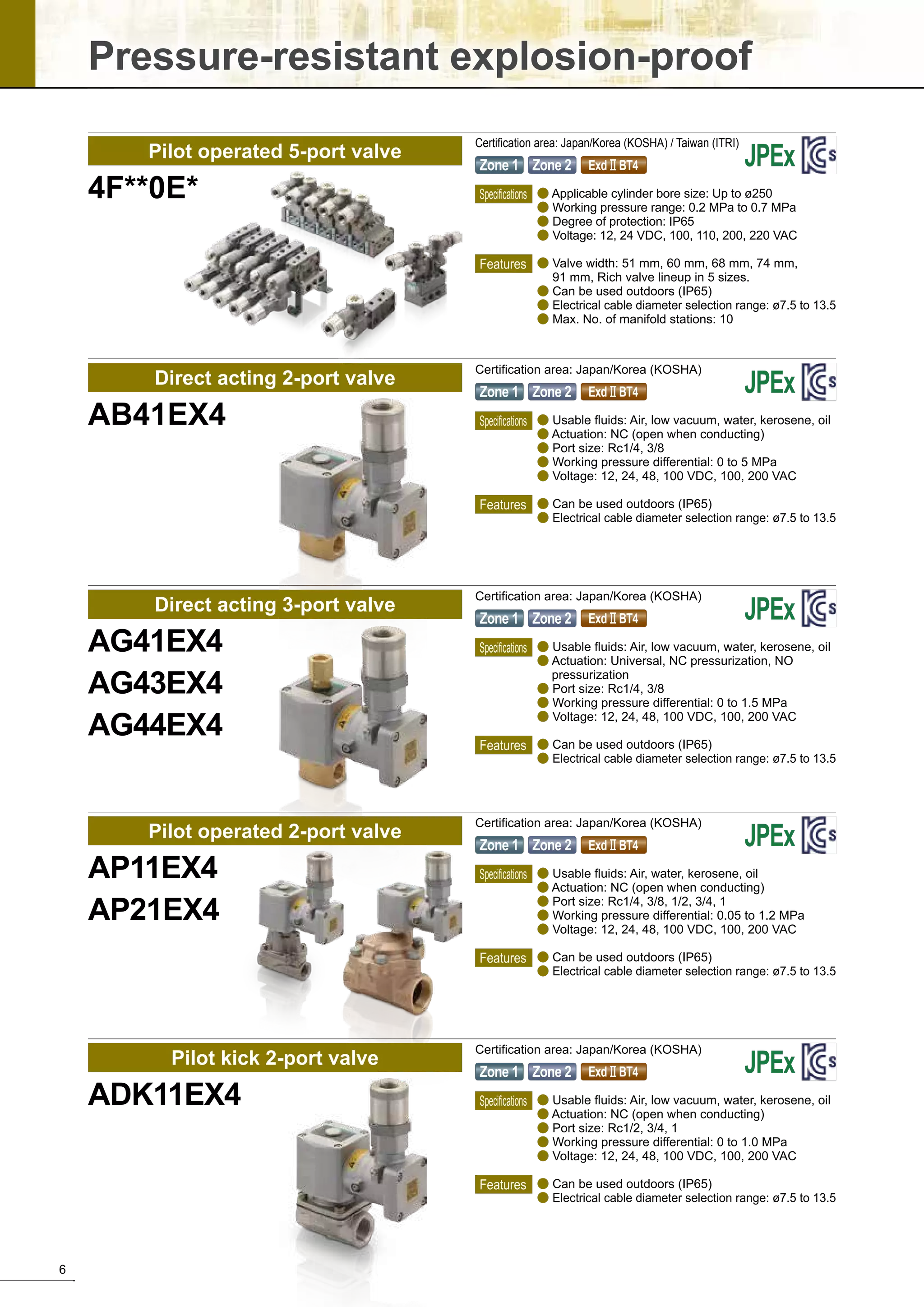 EXPLOSION PROOF CKD CORP A PROVA DE EXPLOSAO.pdf