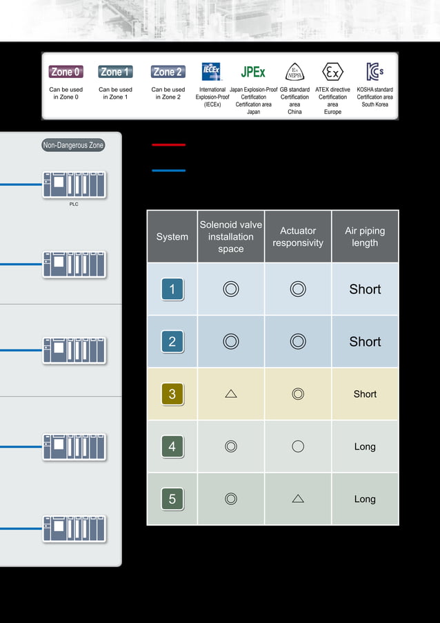 EXPLOSION PROOF CKD CORP A PROVA DE EXPLOSAO.pdf
