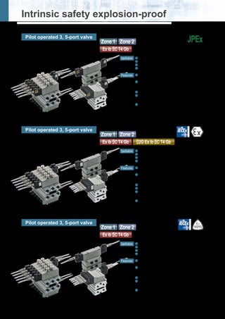 EXPLOSION PROOF CKD CORP A PROVA DE EXPLOSAO.pdf