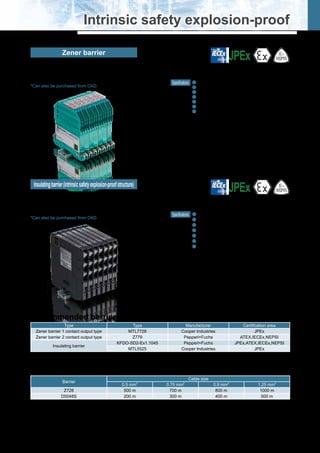 EXPLOSION PROOF CKD CORP A PROVA DE EXPLOSAO.pdf