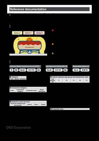 EXPLOSION PROOF CKD CORP A PROVA DE EXPLOSAO.pdf