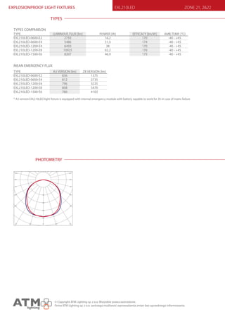 EXPLOSIONPROOF LIGHT FITTINGS | PDF