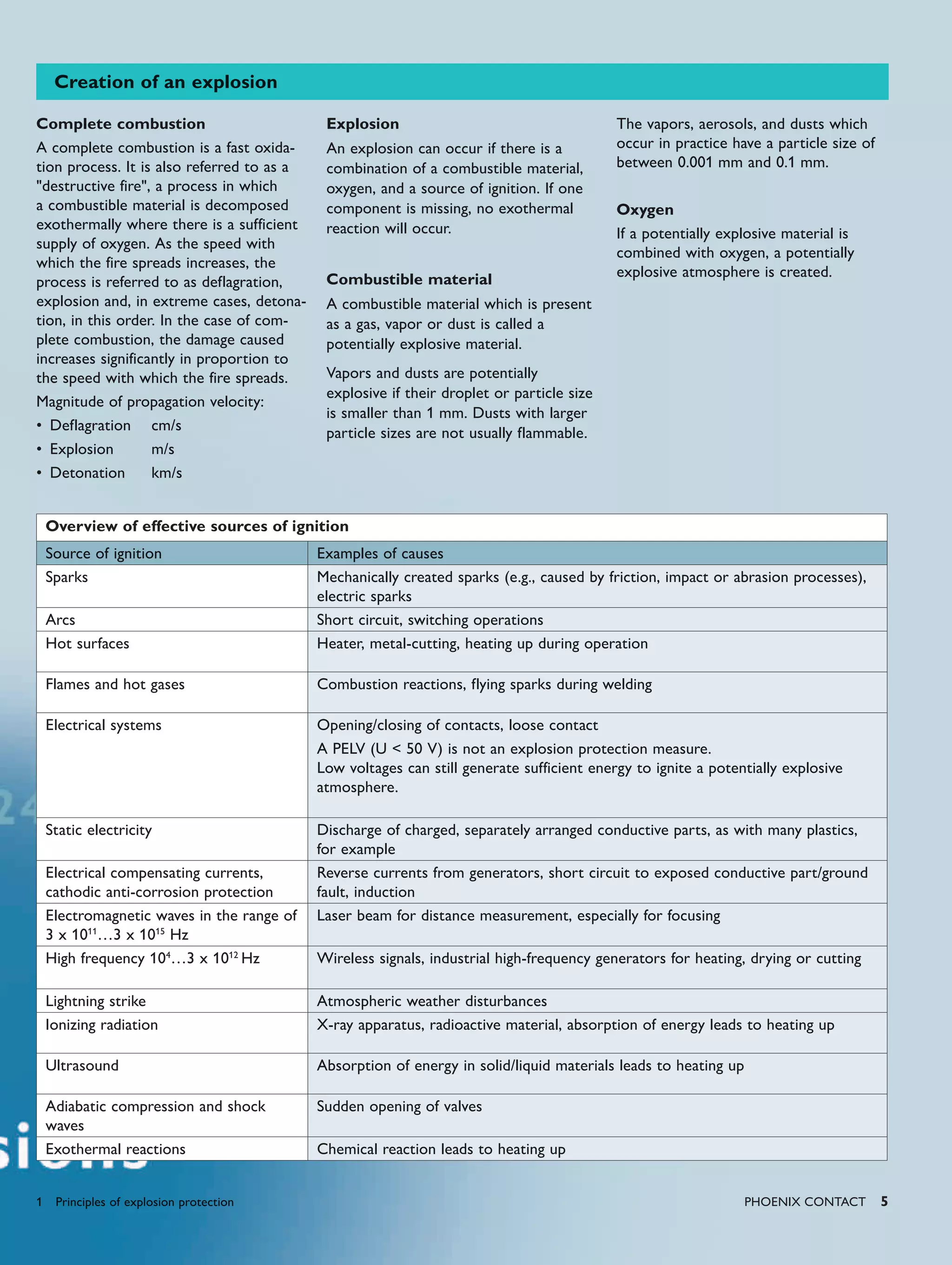 Explosion protection theory and practice | PDF