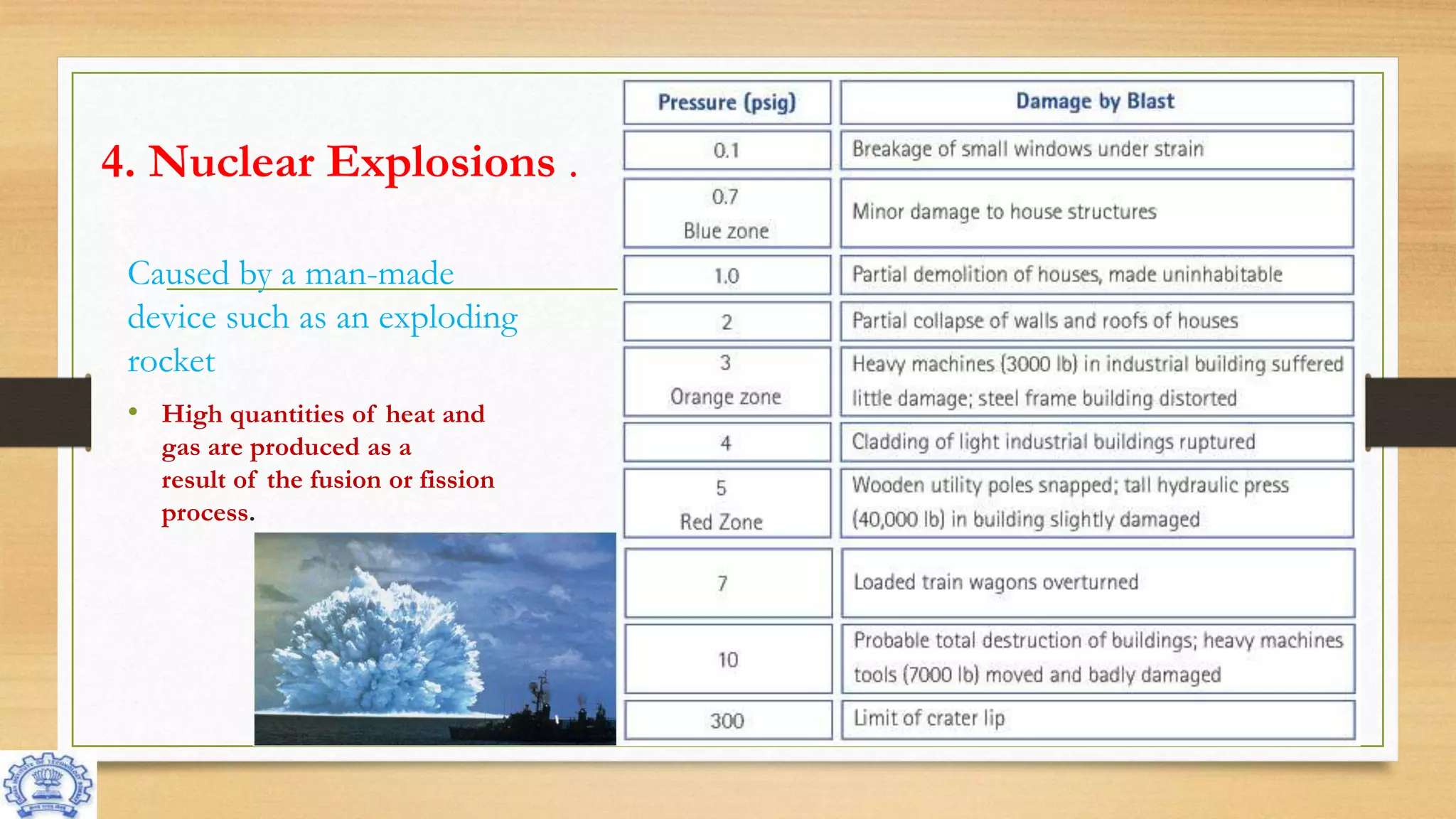 Explosions(Type of Disaster) | PPTX