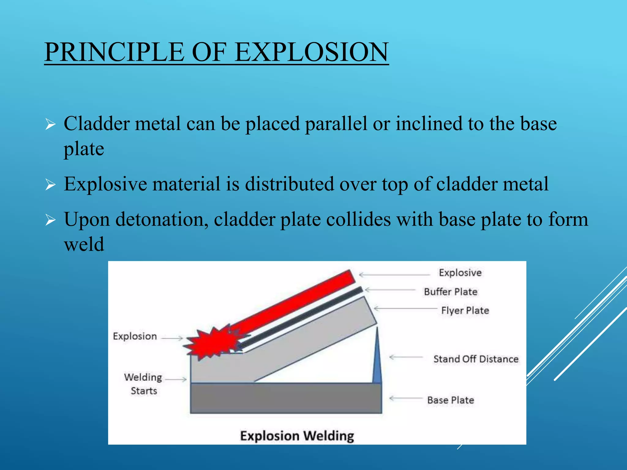 Explosion welding | PPTX