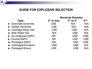 Mining explosives CLASSIFICATION OF EXPLOSIVES | PPT