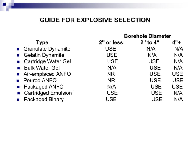 Mining explosives CLASSIFICATION OF EXPLOSIVES
