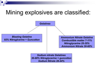 Mining explosives CLASSIFICATION OF EXPLOSIVES | PPT