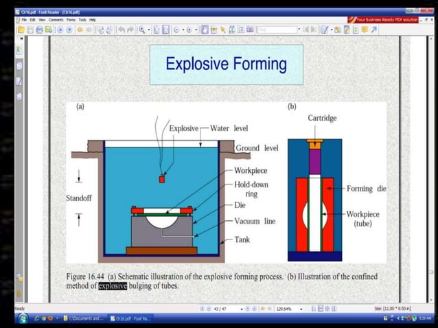 Explosive forming | PPT