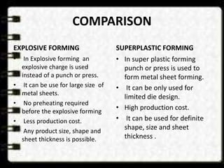 Explosive forming | PPT