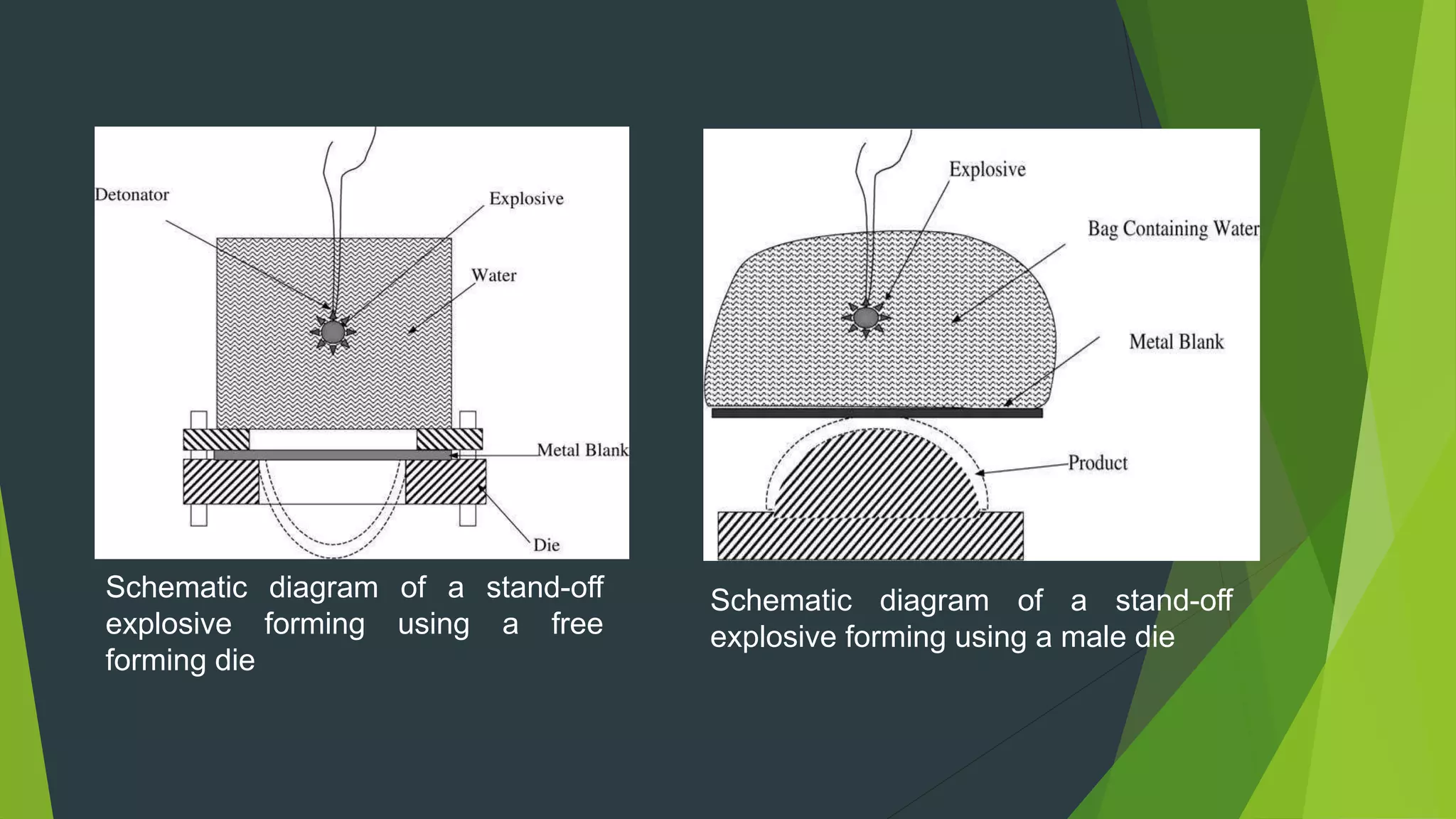 Explosive forming | PPT