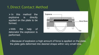 Explosive forming | PPT