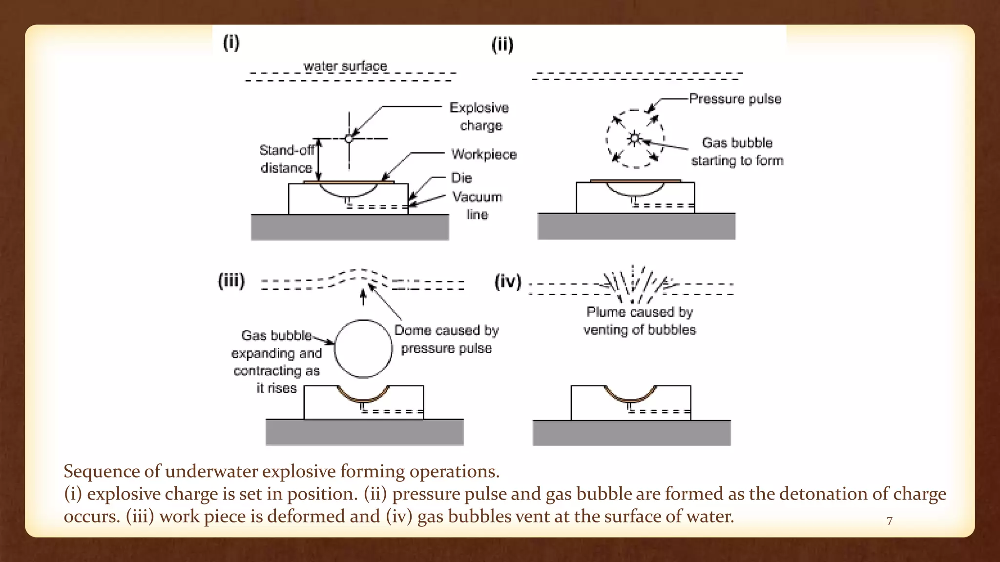 Explosive Forming | PPTX