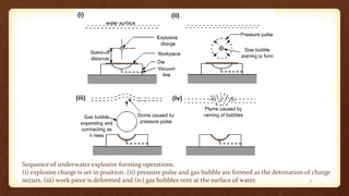 Explosive Forming | PPT