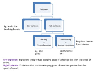 Explosives | PPTX