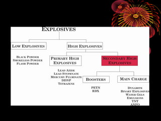 Explosives (2) | PPT