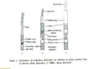 Explosives and accesories | PPT