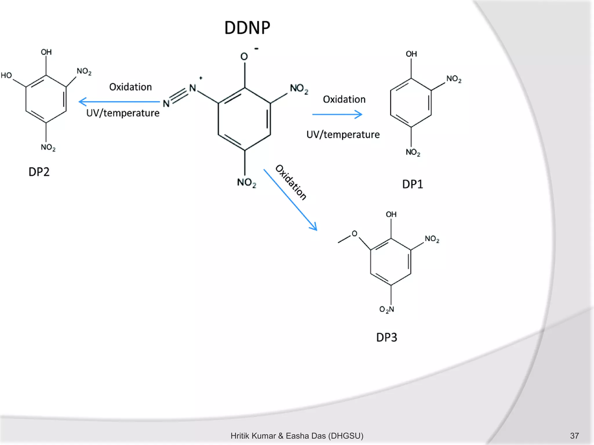 Explosives and its classification | PDF