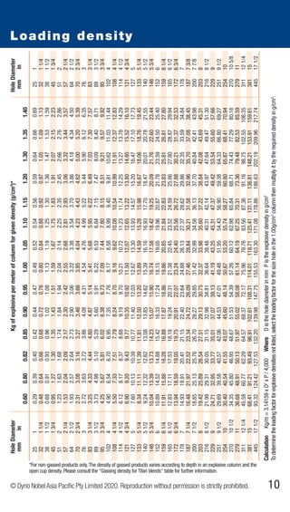 Explosives Engineers Guide from Dyno Nobel.pdf