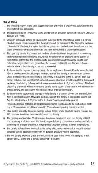 Explosives Engineers Guide from Dyno Nobel.pdf