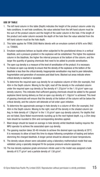 Explosives Engineers Guide from Dyno Nobel.pdf