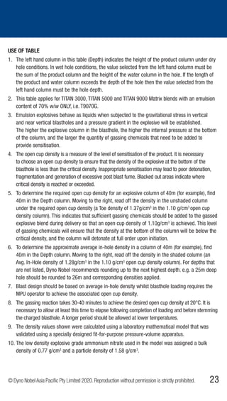 Explosives Engineers Guide from Dyno Nobel.pdf