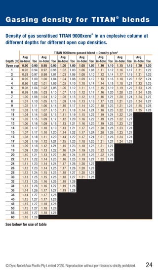 Explosives Engineers Guide from Dyno Nobel.pdf