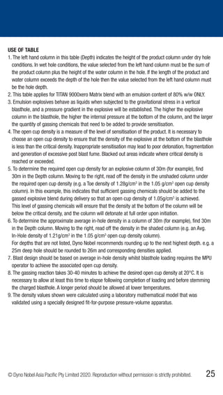 Explosives Engineers Guide from Dyno Nobel.pdf