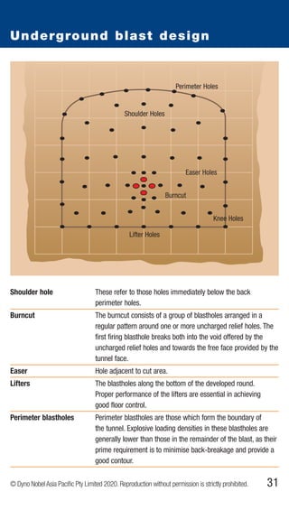 Explosives Engineers Guide from Dyno Nobel.pdf