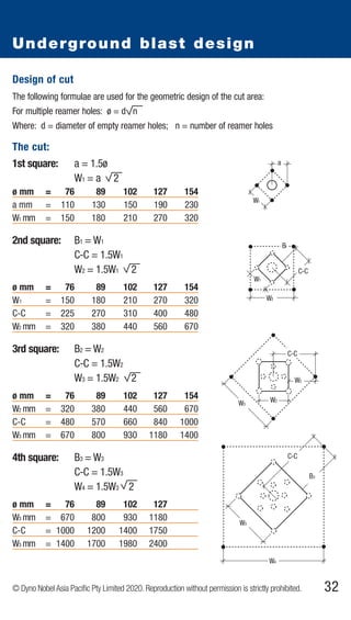 Explosives Engineers Guide from Dyno Nobel.pdf