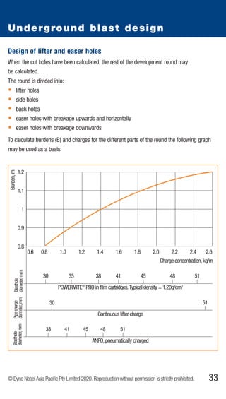Explosives Engineers Guide from Dyno Nobel.pdf
