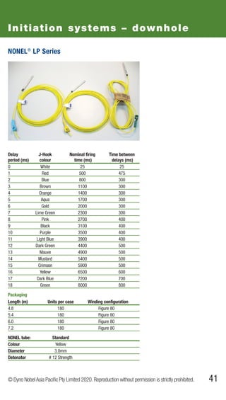 Explosives Engineers Guide from Dyno Nobel.pdf