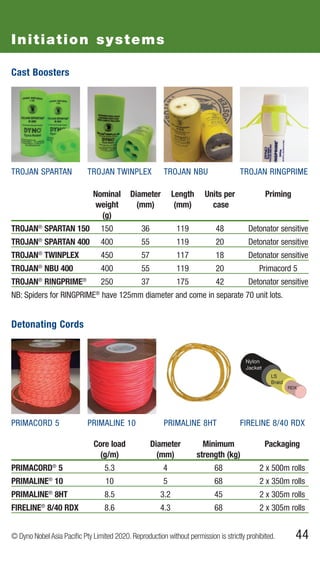 Explosives Engineers Guide from Dyno Nobel.pdf