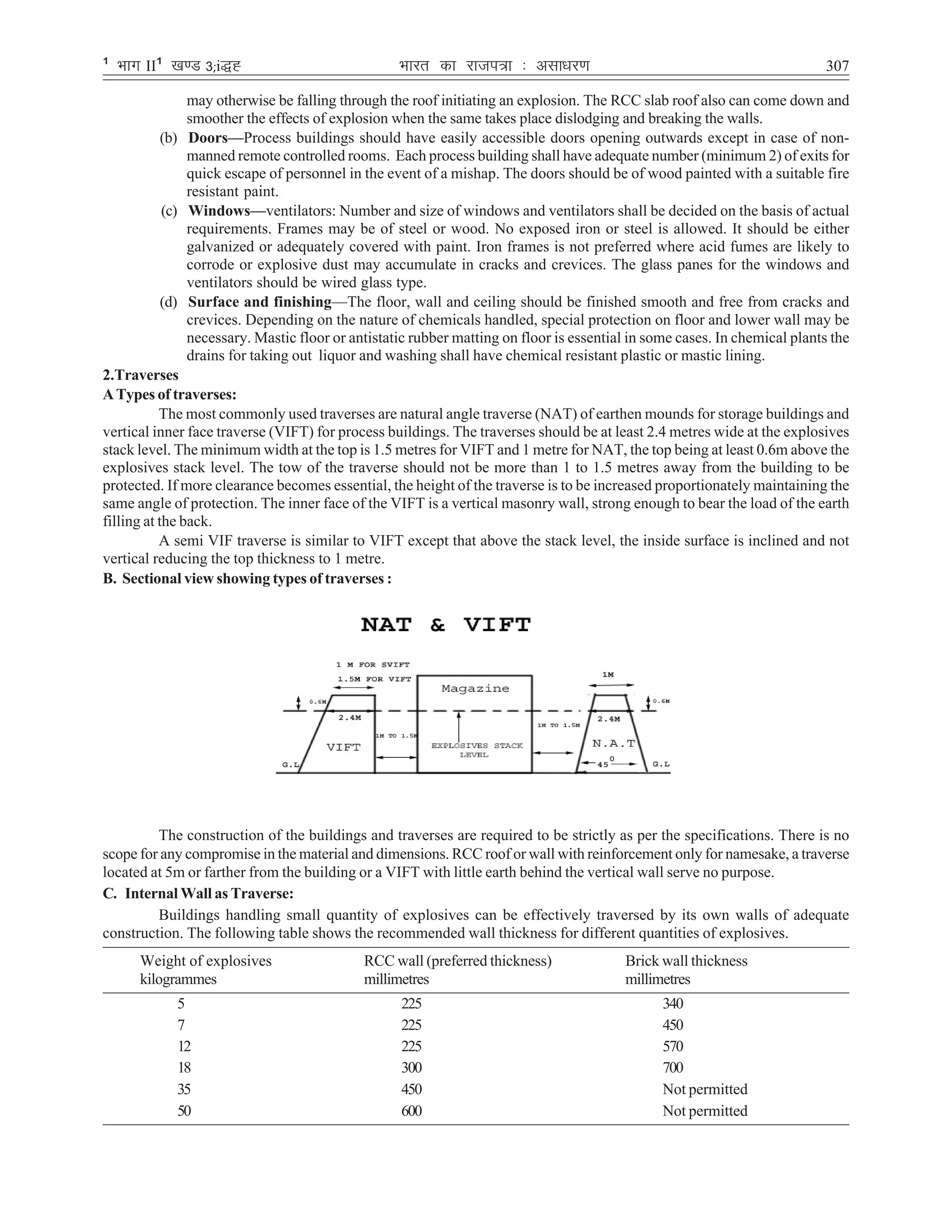 Explosives rules 2008 | PDF
