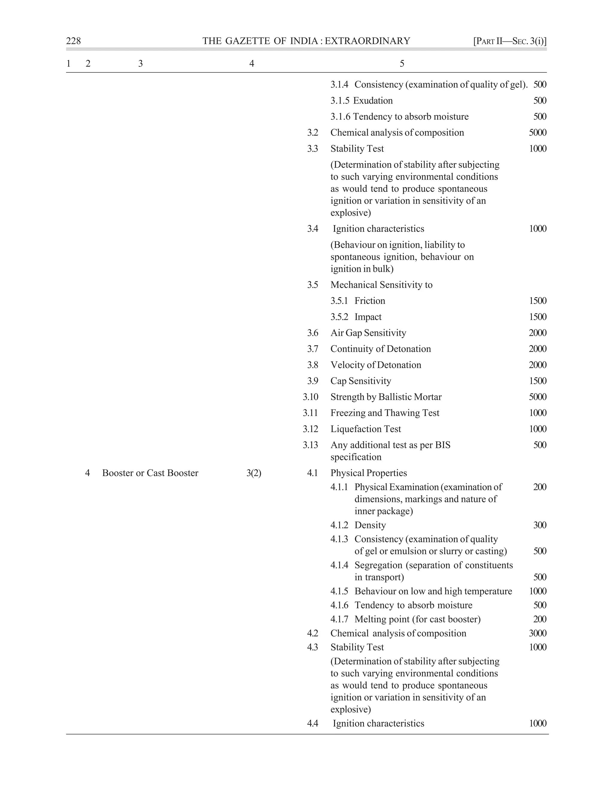 Explosives rules 2008 | PDF