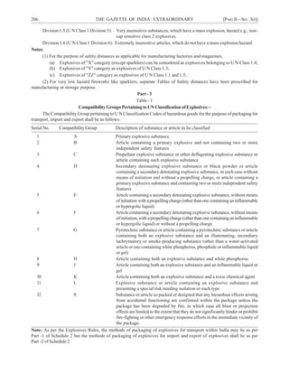 Explosives rules 2008 | PDF