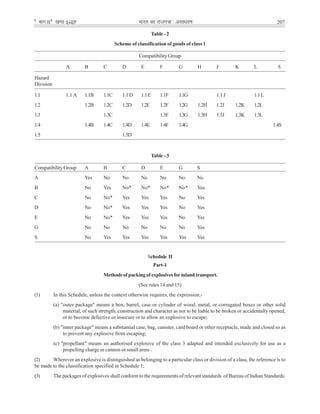 Explosives rules 2008 | PDF