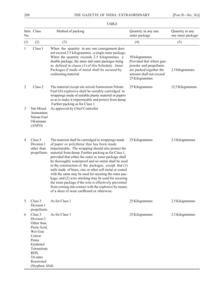 Explosives rules 2008 | PDF