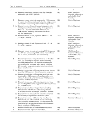 Explosives rules 2008 | PDF