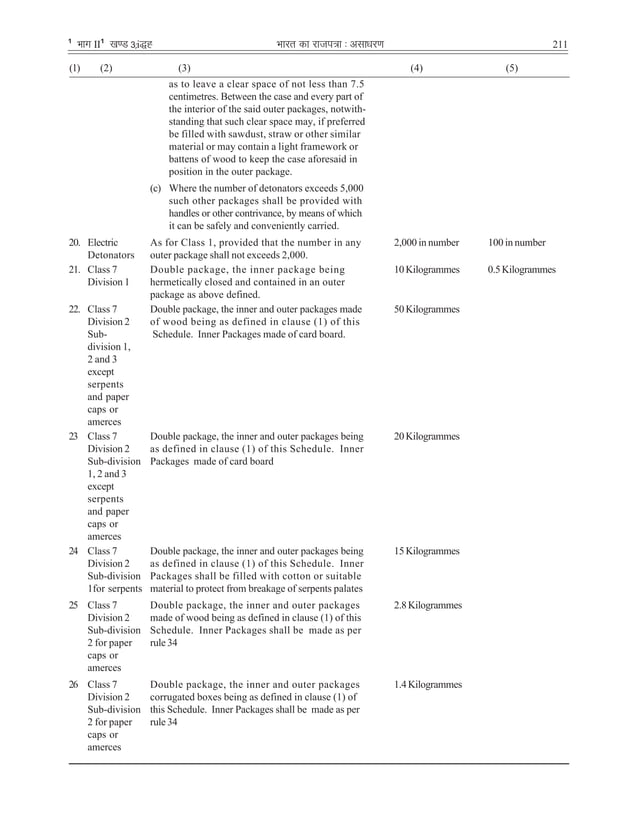 Explosives Rules 2008_MINISTRY OF COMMERCE AND INDUSTRY.pdf