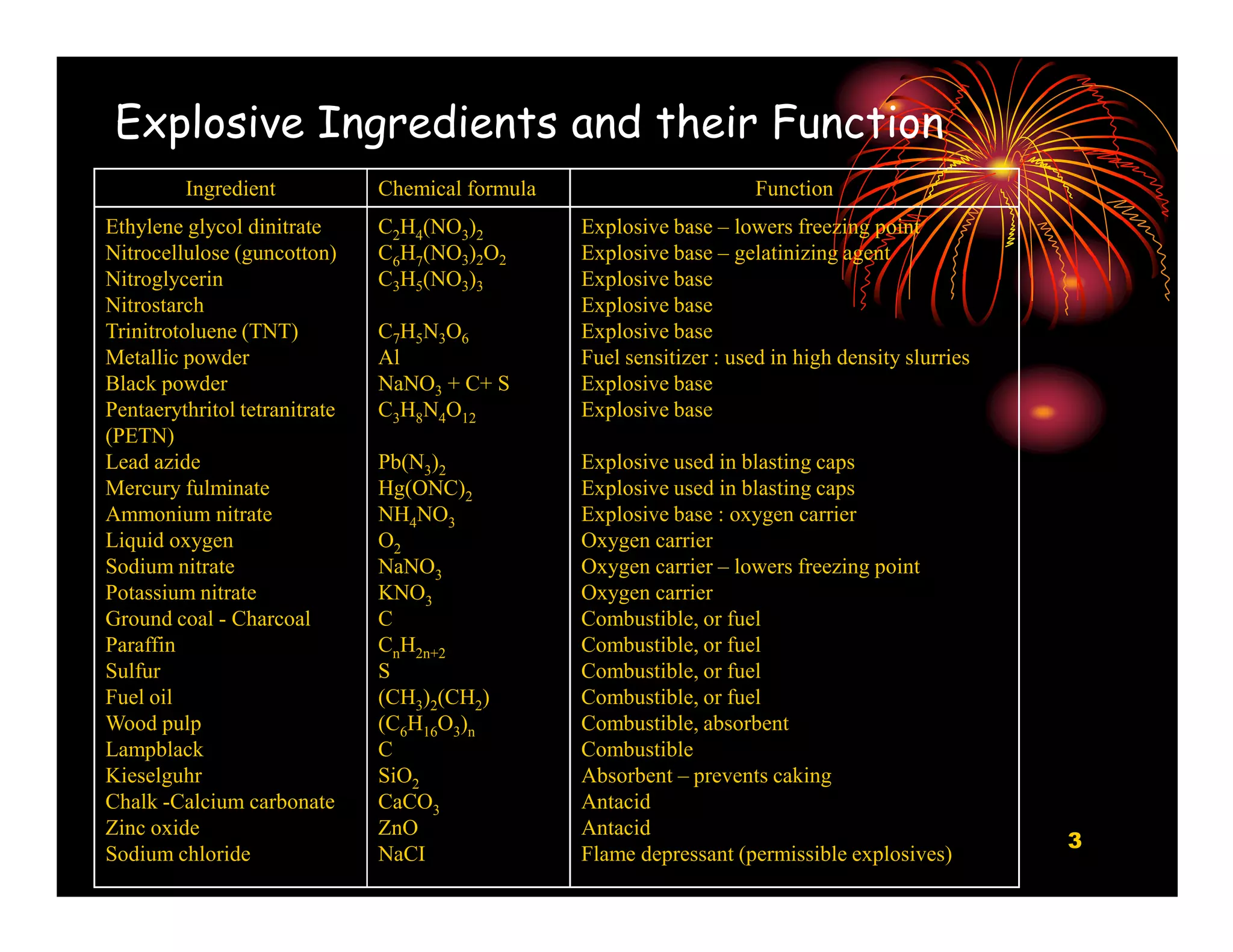 Explosives, Theory Of Breakage And Blasting Operations | PDF