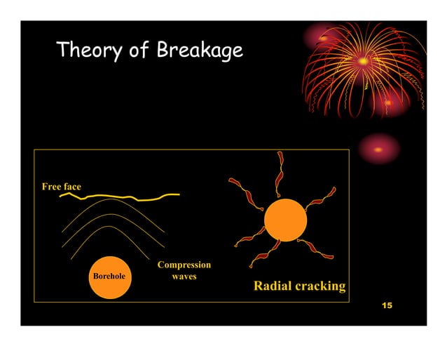 Explosives, Theory Of Breakage And Blasting Operations | PPT