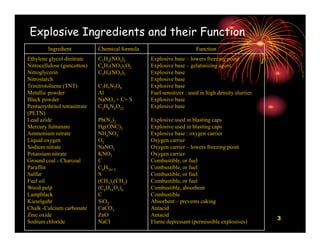 Explosives, Theory Of Breakage And Blasting Operations | PPT